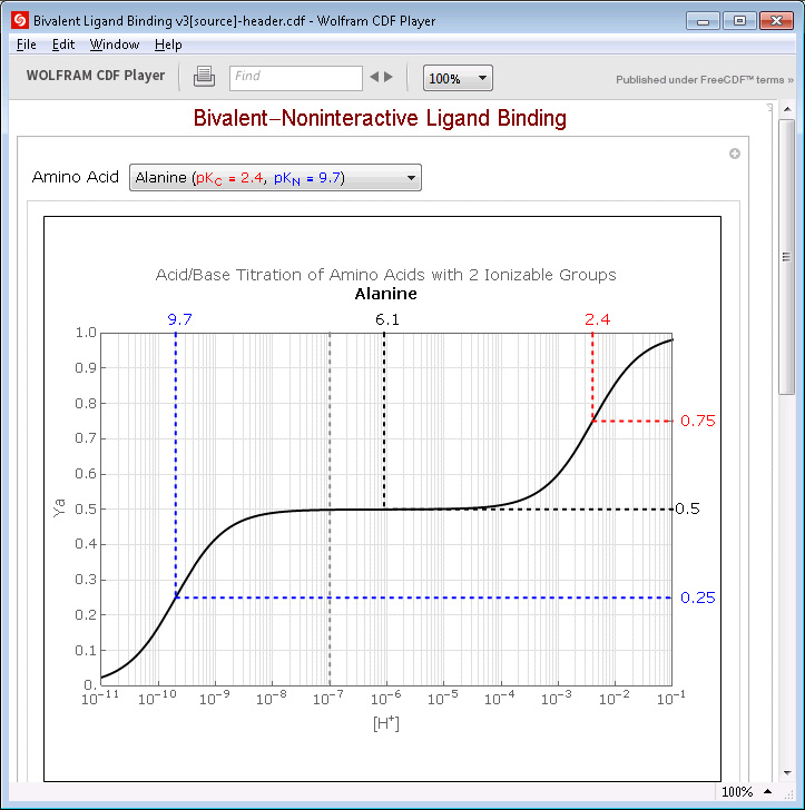 Bivalent Amino Acid, Non-interactive Acid/Base Titration Equilibrium ...