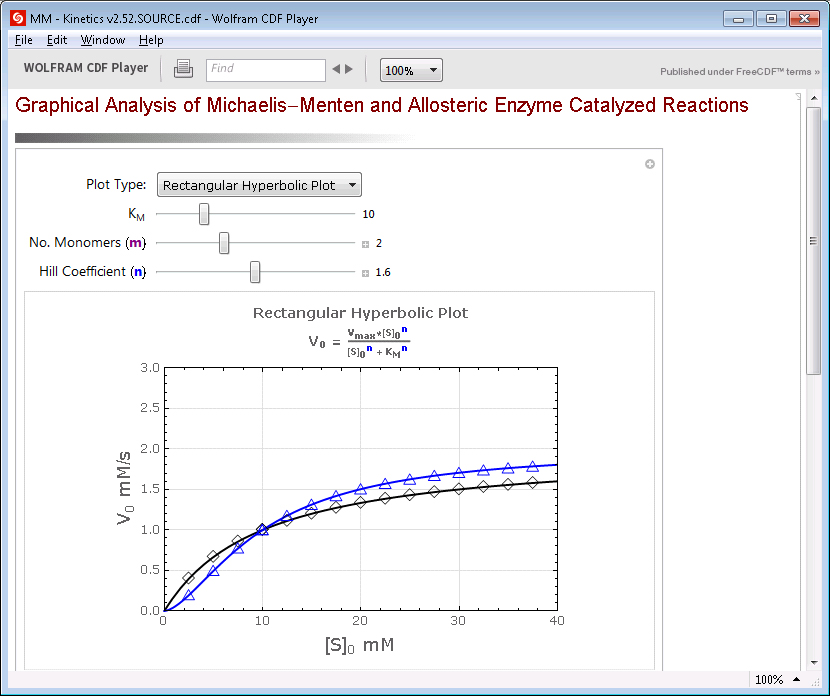 Graphical Analysis of Michaelis-Menten and Allosteric Enyzme Catalyzed ...
