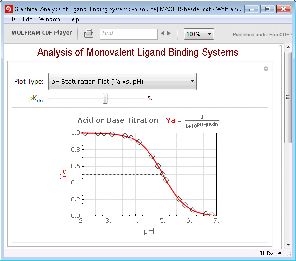 Student Information for the Online General Biochemistry, MCDB W 108A