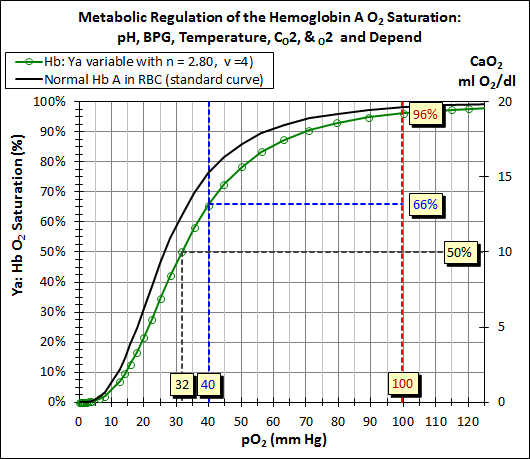 Topics for Week 3 of the Biochemistry Computer Lab (MCDB108AL)